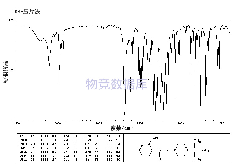 水杨酸 4 叔丁基苯酯4 T Butylphenyl Salicylate87 18 3参数,分子结构式,图谱信息 物竞化学品数据库