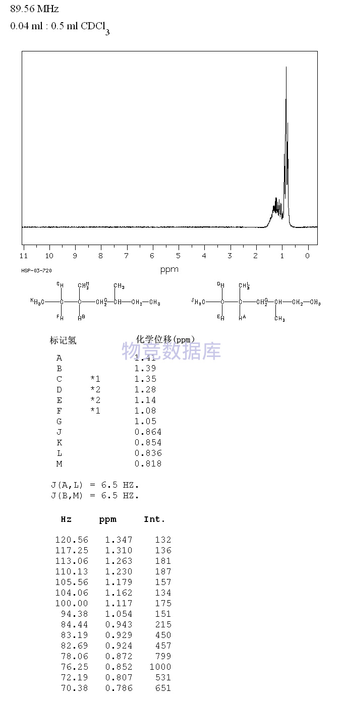 35 二甲基庚烷35 Dimethylheptane926 82 9参数,分子结构式,图谱信息 物竞化学品数据库 专业、全面的
