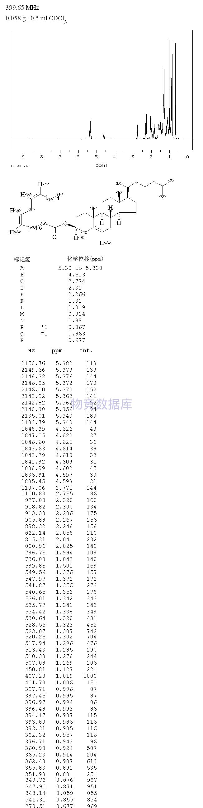 胆甾醇亚麻酸酯cholesteryl Linoleate604 33 1参数,分子结构式,图谱信息 物竞化学品数据库 专业、全面的