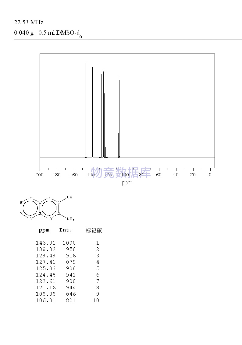 3 氨基 2 萘酚3 Amino 2 Naphthol5417 63 0参数,分子结构式,图谱信息 物竞化学品数据库 专业、全面的