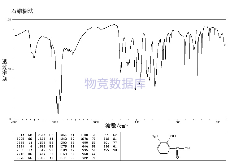 3 硝基水杨酸3 Nitrosalicylic Acid85 38 1参数,分子结构式,图谱信息 物竞化学品数据库 专业、全面的化学
