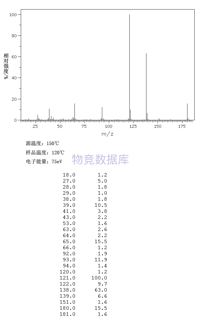 对羟基苯甲酸丙酯n Propyl 4 Hydroxybenzoate94 13 3参数,分子结构式,图谱信息 物竞化学品数据库 专业