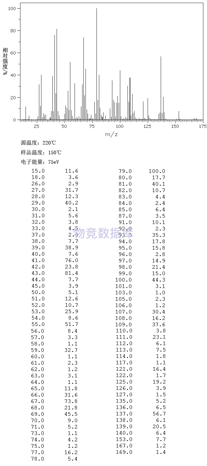 2 壬炔酸甲酯methyl 2 Nonynoate111 80 8参数,分子结构式,图谱信息 物竞化学品数据库 专业、全面的化学品基础数据库
