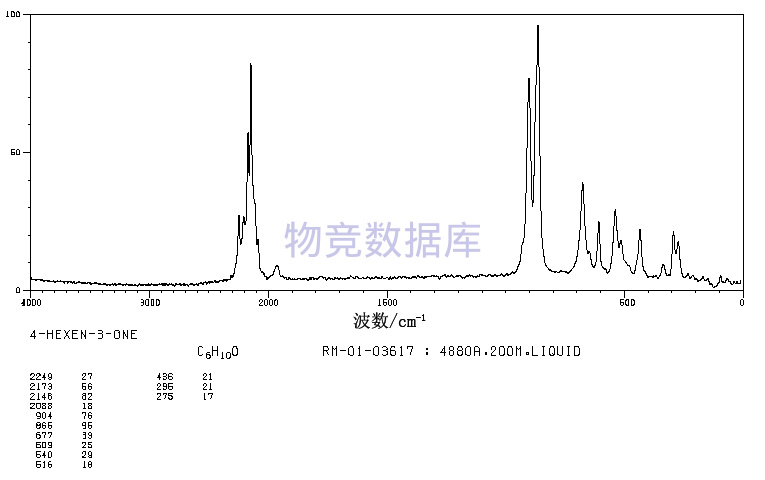 4 己烯 3 酮4 Hexen 3 One2497 21 4参数,分子结构式,图谱信息 物竞化学品数据库 专业、全面的化学品基础数据库