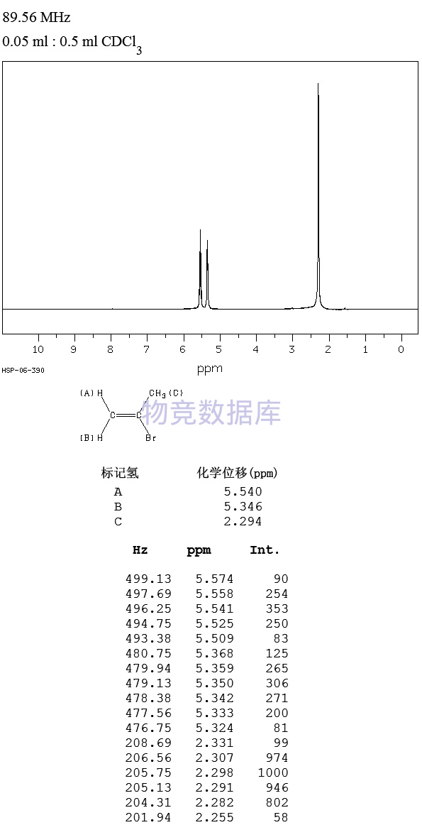 2 溴丙烯2 Bromo 1 Propene557 93 7参数,分子结构式,图谱信息 物竞化学品数据库 专业、全面的化学品基础数据库