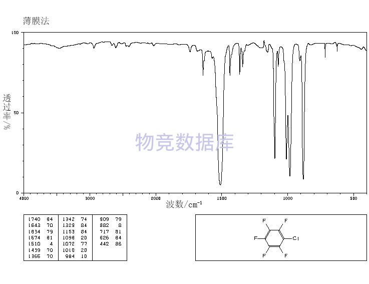 氯五氟苯chloropentafluorobenzene344 07 0参数,分子结构式,图谱信息 物竞化学品数据库 专业、全面的
