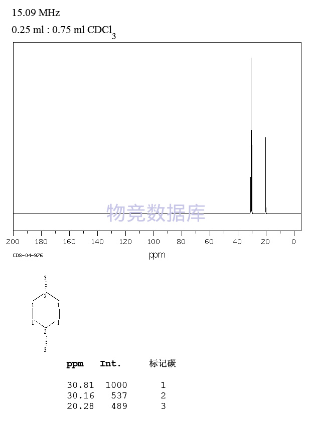 顺式 12 环己烷二羧酸cis 12 Cyclohexanedicarboxylic Acid610 09 3参数,分子结构式,图谱