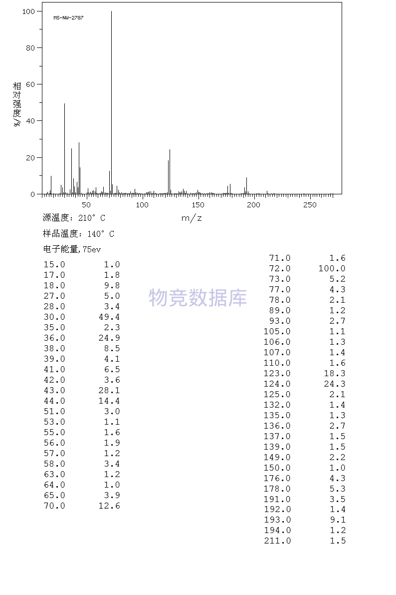异丙基肾上腺素盐酸盐isoproterenol Hydrochloride51 30 9参数,分子结构式,图谱信息 物竞化学品数据库