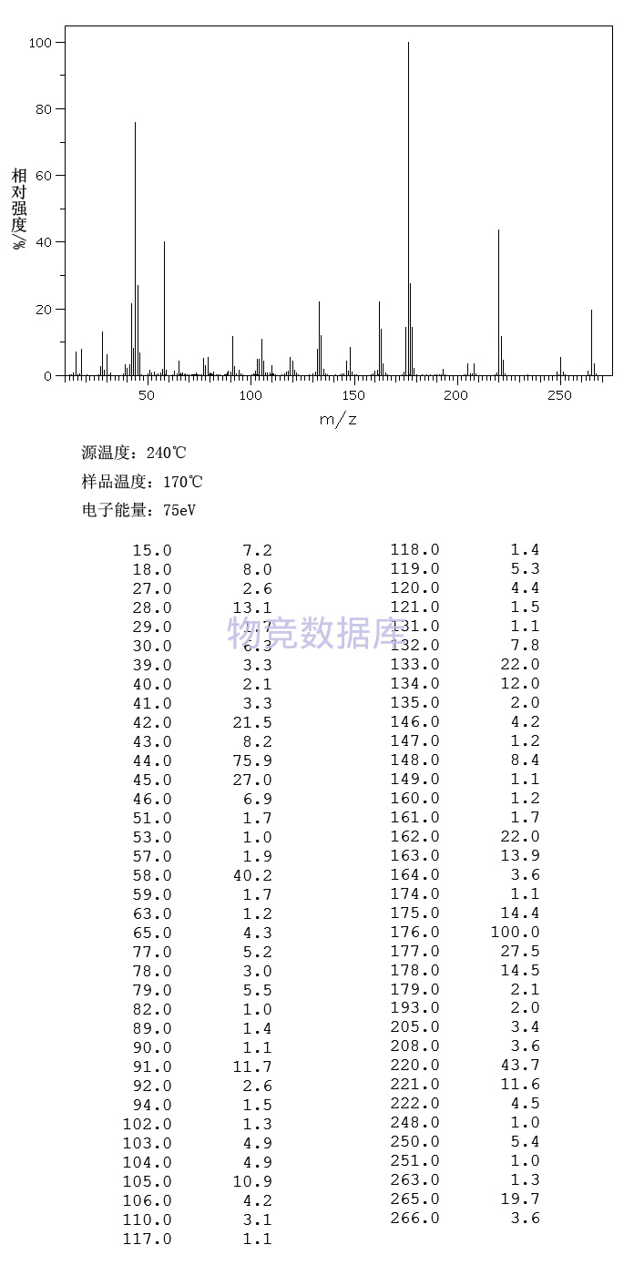 246 三二甲胺基甲基苯酚trisdimethylaminomethylphenol90 72 2参数,分子结构式,图谱信息