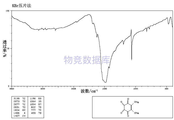 玫棕酸二钠disodium Rhodizonate523 21 7参数,分子结构式,图谱信息 物竞化学品数据库 专业、全面的化学品基础数据库