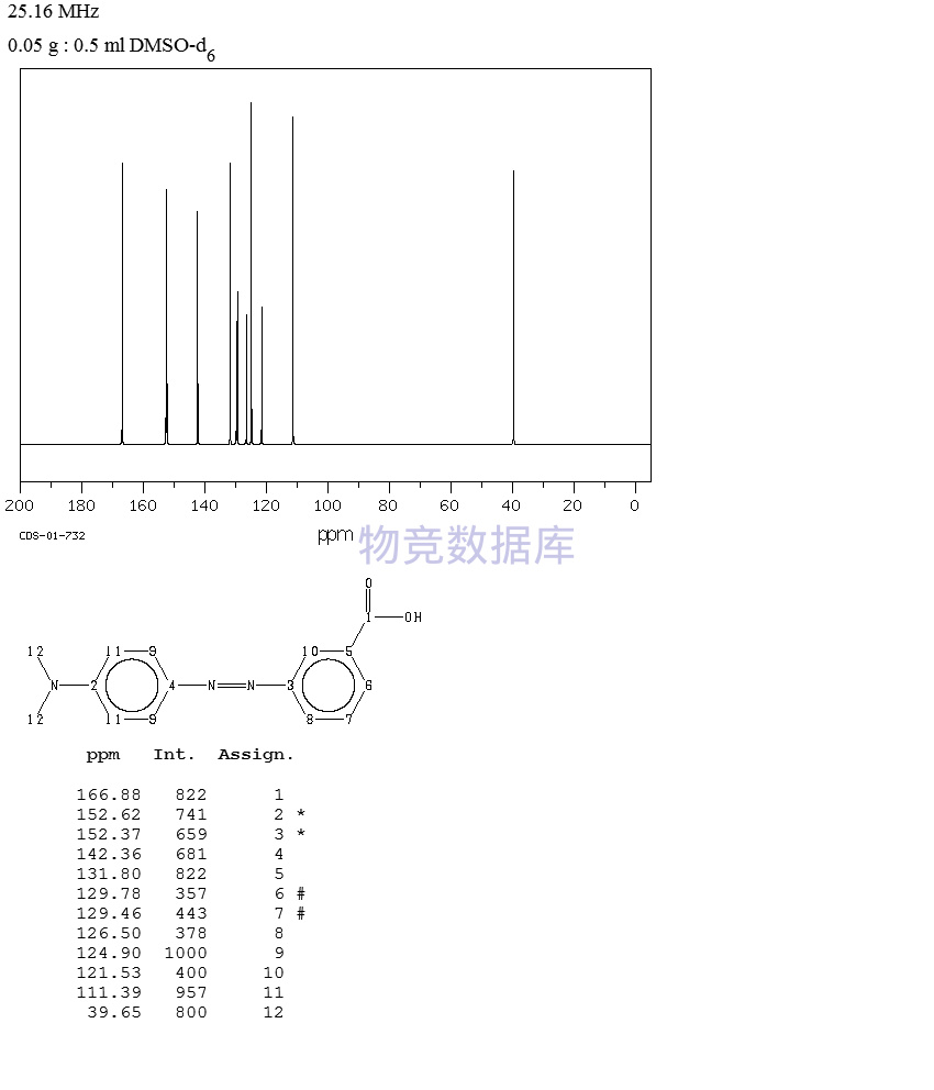 间甲基红m Methyl Red20691 84 3参数,分子结构式,图谱信息 物竞化学品数据库 专业、全面的化学品基础数据库