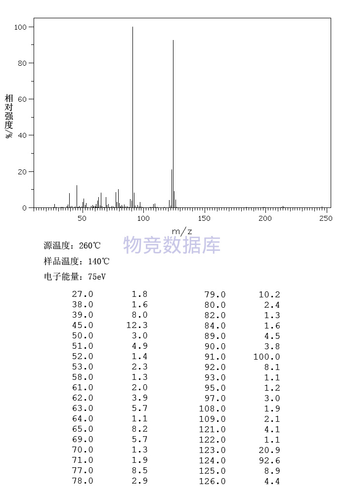 对甲苯硫酚p Thiocreso106 45 6参数,分子结构式,图谱信息 物竞化学品数据库 专业、全面的化学品基础数据库