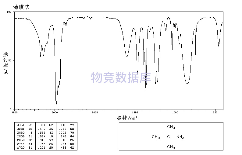 叔丁胺tert Butylamine75 64 9参数,分子结构式,图谱信息 物竞化学品数据库 专业、全面的化学品基础数据库