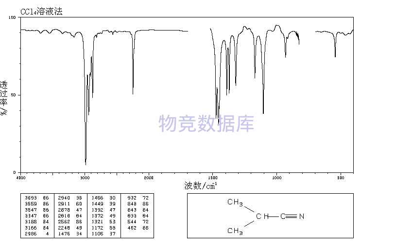 异丁腈isobutyronitrile78 82 0参数,分子结构式,图谱信息 物竞化学品数据库 专业、全面的化学品基础数据库