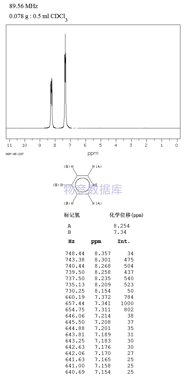 吡啶氮氧化物pyridine N Oxide694 59 7参数,分子结构式,图谱信息 物竞化学品数据库 专业、全面的化学品基础数据库