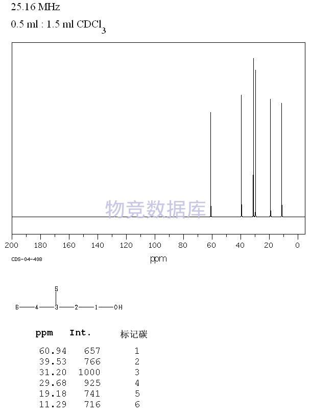 3 甲基 1 戊醇3 Methyl 1 Pentanol589 35 5参数,分子结构式,图谱信息 物竞化学品数据库 专业、全面的