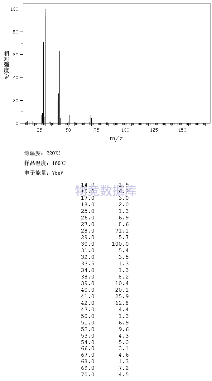 3 氨基丙腈3 Aminopropanenitrile151 18 8参数,分子结构式,图谱信息 物竞化学品数据库 专业、全面的化学