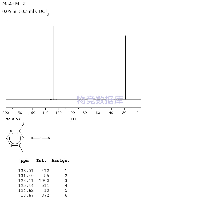 异氰酸26 二甲基苯酯26 Dimethylphenyl Isocyanate28556 81 2参数,分子结构式,图谱信息 物