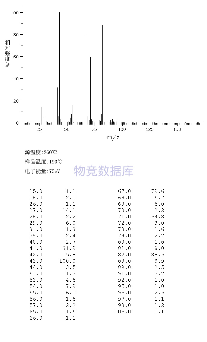 顺 3 己烯异丁酸盐cis 3 Hexene Iso Salt41519 23 7参数,分子结构式,图谱信息 物竞化学品数据库