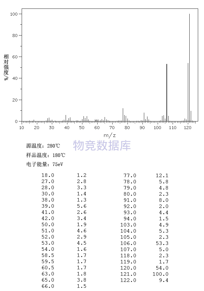 25 二甲基苯胺25 Xylidine95 78 3参数,分子结构式,图谱信息 物竞化学品数据库 专业、全面的化学品基础数据库