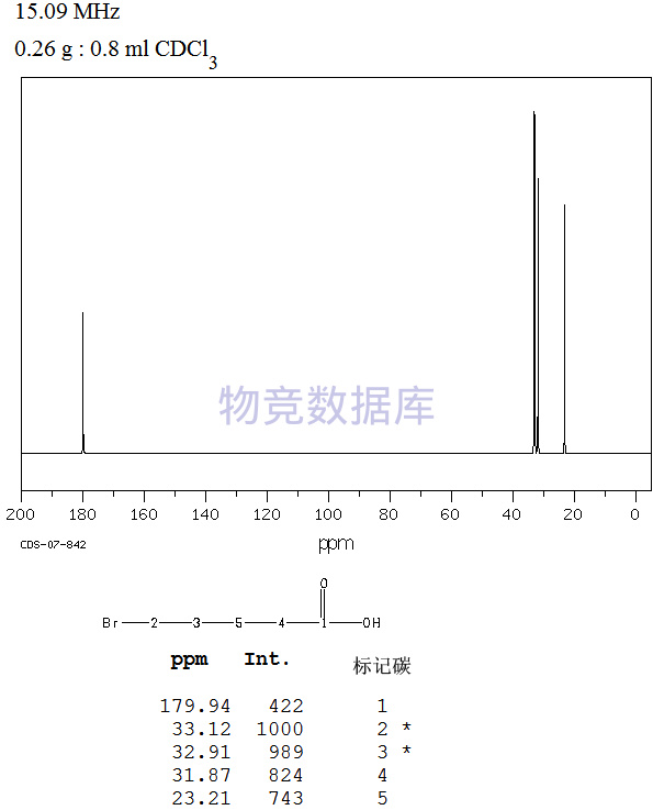 5 溴戊酸5 Bromovaleric Acid2067 33 6参数,分子结构式,图谱信息 物竞化学品数据库 专业、全面的化学品基础数据库