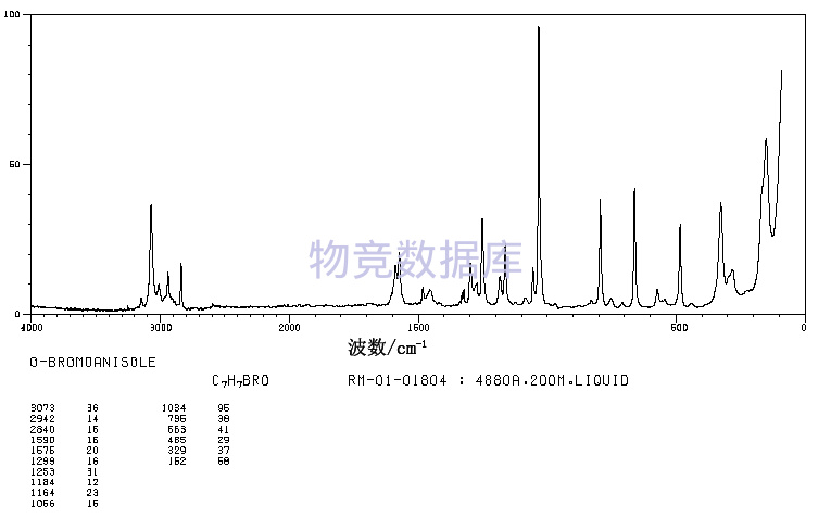 2 溴苯甲醚2 Bromoanisole578 57 4参数,分子结构式,图谱信息 物竞化学品数据库 专业、全面的化学品基础数据库