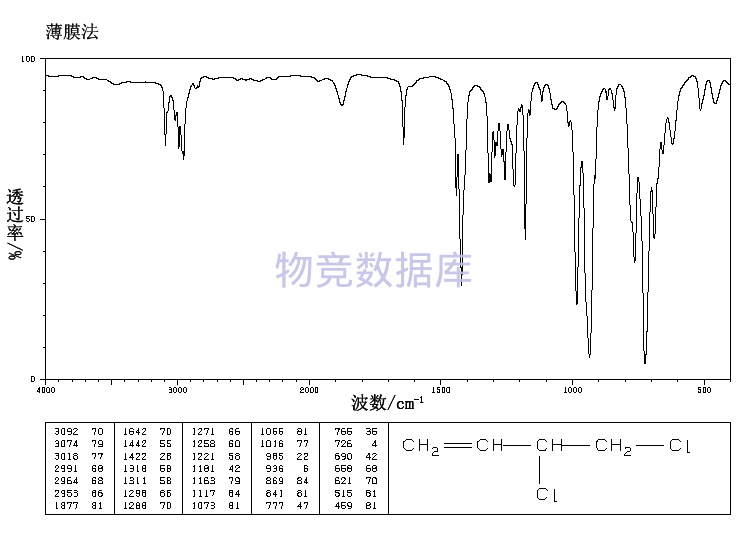 34 二氯 1 丁烯34 Dichloro 1 Butene760 23 6参数,分子结构式,图谱信息 物竞化学品数据库 专业