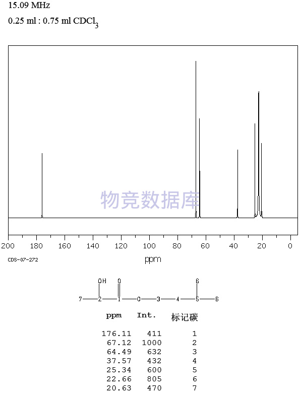 乳酸异戊酯isopentyl Lactate19329 89 6参数,分子结构式,图谱信息 物竞化学品数据库 专业、全面的化学品基础数据库