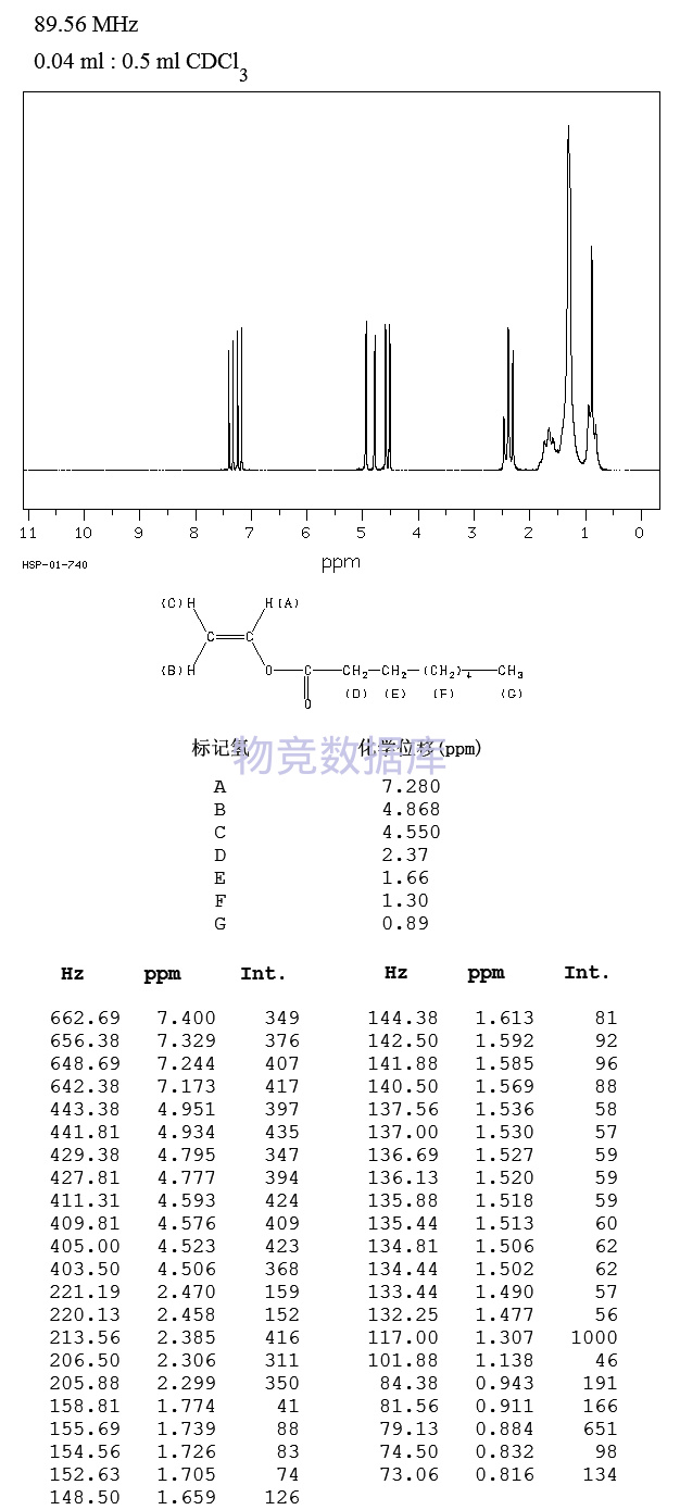 辛酸乙烯酯vinyl Octanoate818 44 0参数,分子结构式,图谱信息 物竞化学品数据库 专业、全面的化学品基础数据库