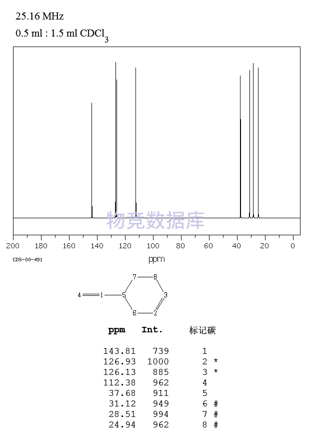 4 乙烯 1 环己烯4 Vinyl 1 Cyclohexene100 40 3参数,分子结构式,图谱信息 物竞化学品数据库 专业