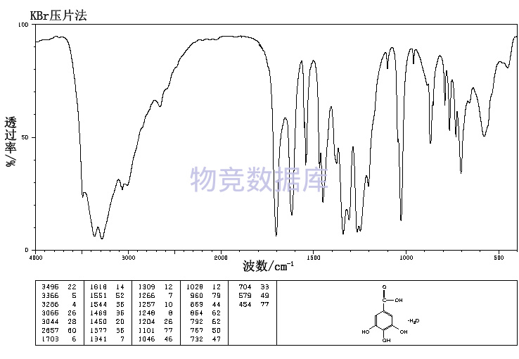 345 三羟基苯甲酸345 Trihydroxybenzoic Acid149 91 7参数,分子结构式,图谱信息 物竞化学
