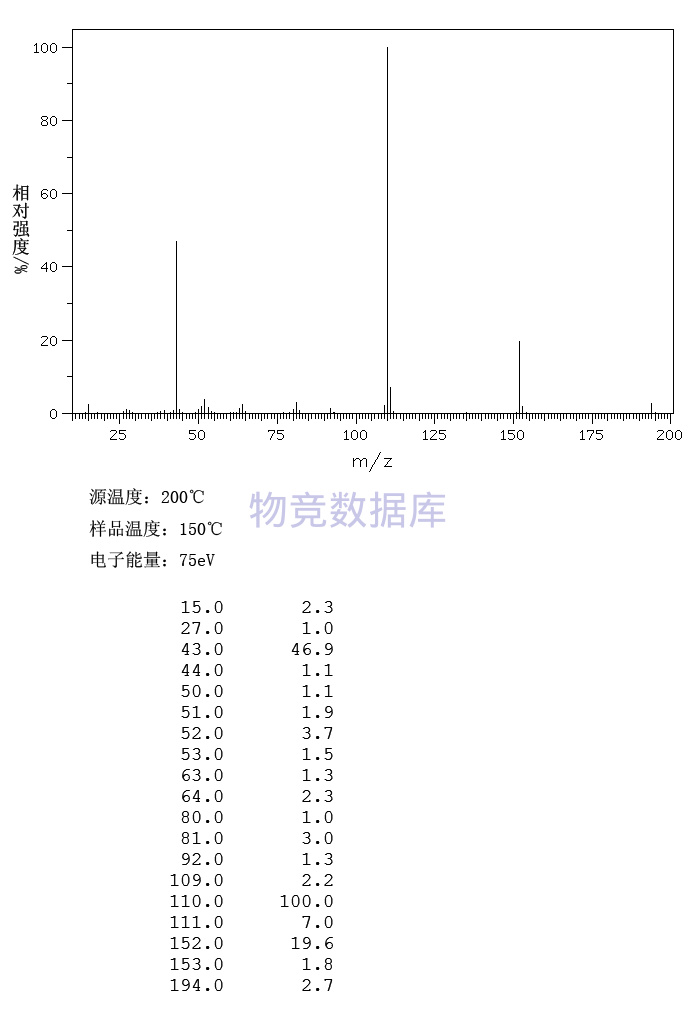 邻苯二酚二乙酸酯12 Diacetoxybenzene635 67 6参数,分子结构式,图谱信息 物竞化学品数据库 专业、全面的