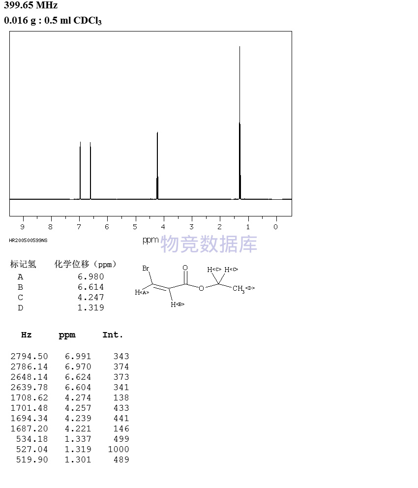 顺 3 溴代丙烯酸乙酯ethyl Cis 3 Bromoacrylate31930 34 4参数,分子结构式,图谱信息 物竞化学品