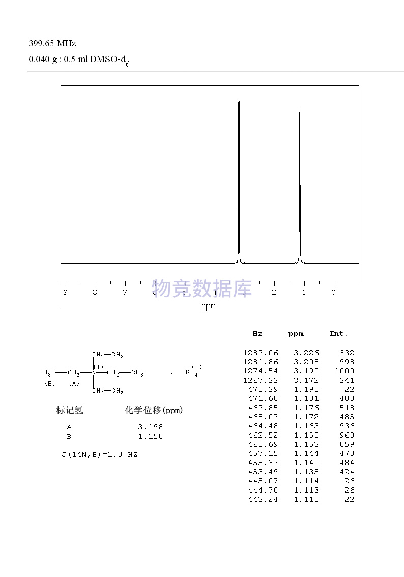 四乙基四氟硼酸铵tetraethylammonium Tetrafluoroborate429 06 1参数,分子结构式,图谱信息