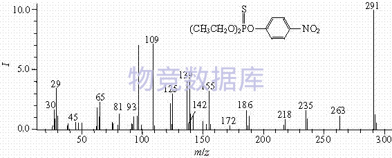 对硫磷parathion56 38 2参数,分子结构式,图谱信息 物竞化学品数据库 专业、全面的化学品基础数据库
