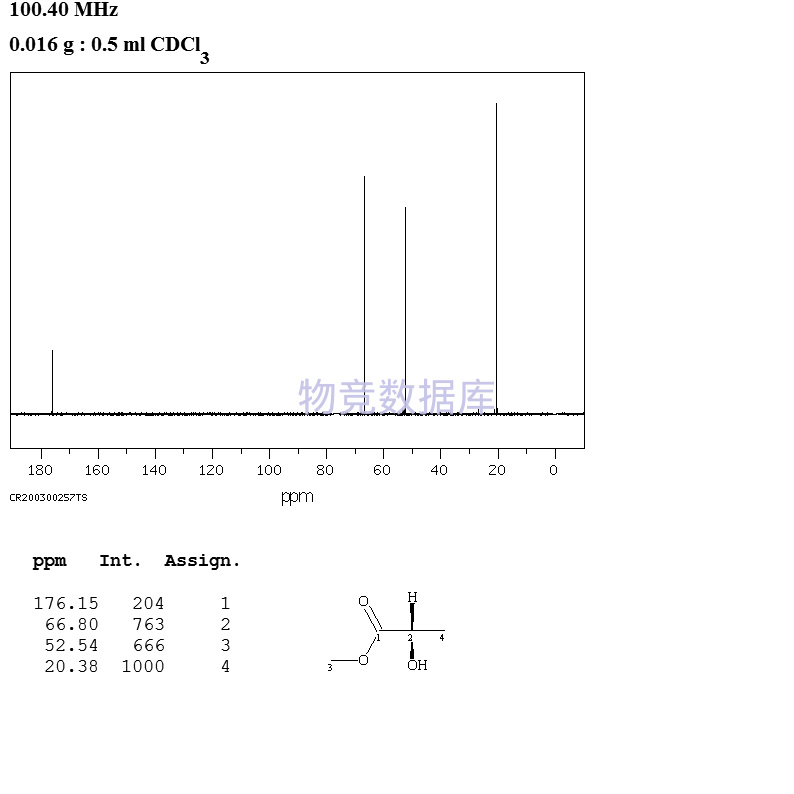 S 乳酸甲酯methyl S Lactate27871 49 4参数,分子结构式,图谱信息 物竞化学品数据库