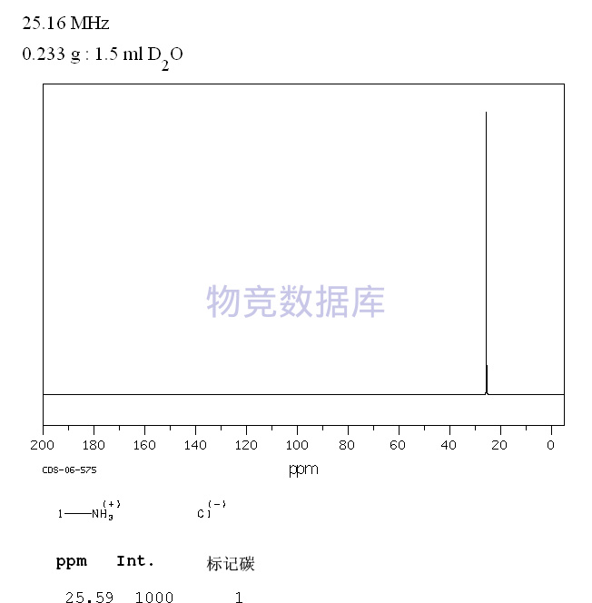 甲胺盐酸盐methylamine Hydrochloride593 51 1参数,分子结构式,图谱信息 物竞化学品数据库 专业、全面