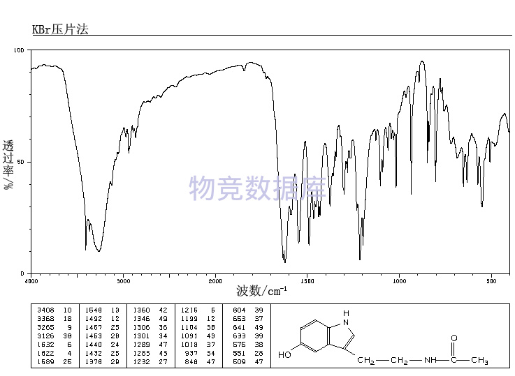 N 乙酰基 5 羟色胺n Acetyl 5 Hydroxytryptamine1210 83 9参数,分子结构式,图谱信息 物竞化学