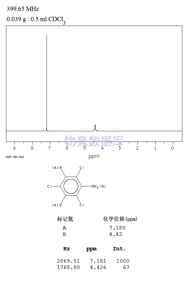 246 三氯苯胺246 Trichloroaniline634 93 5参数,分子结构式,图谱信息 物竞化学品数据库 专业