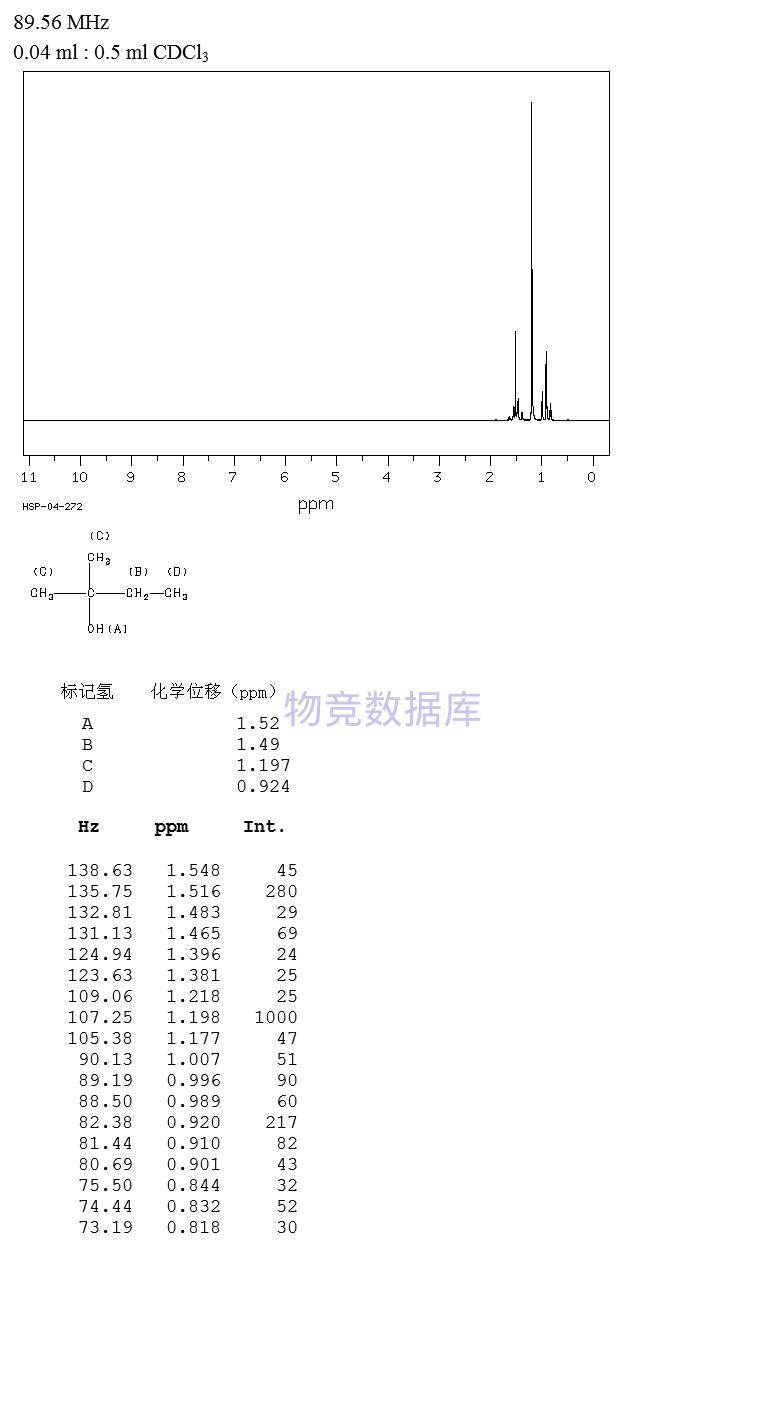 叔戊醇tert Amyl Alcohol75 85 4参数,分子结构式,图谱信息 物竞化学品数据库 专业、全面的化学品基础数据库
