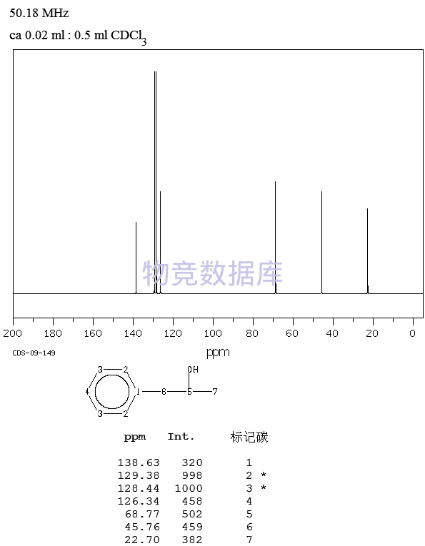 1 苯基 2 丙醇1 Phenyl 2 Propanol14898 87 4参数,分子结构式,图谱信息 物竞化学品数据库 专业、全面