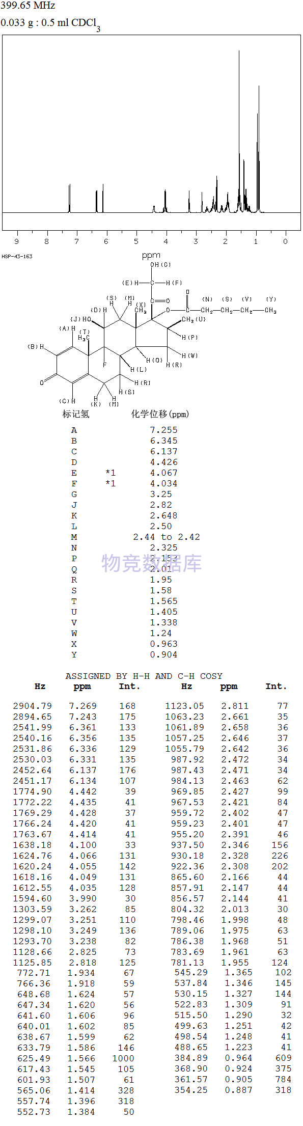 17 戊酸倍他米松betamethasone 17 Valerate2152 44 5参数,分子结构式,图谱信息 物竞化学品数据库