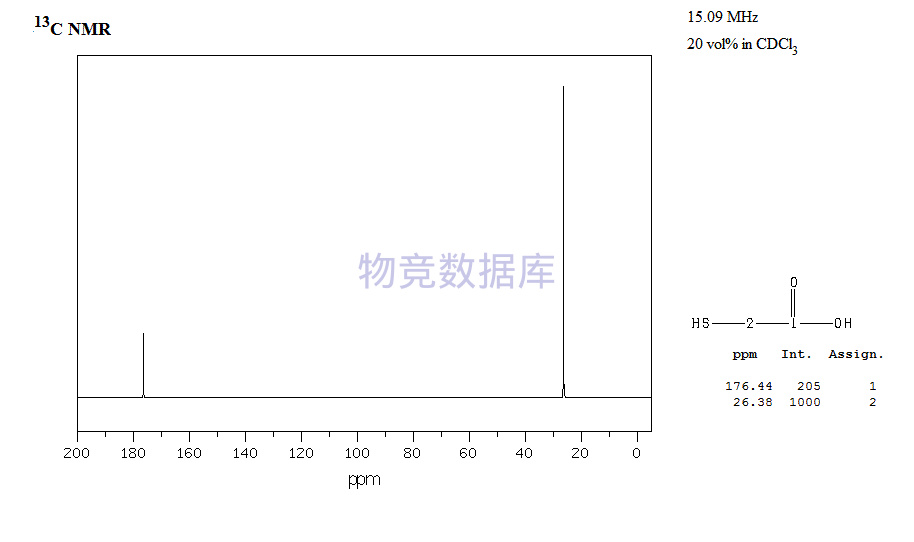 巯基乙酸mercapto Acetic Acid68 11 1参数,分子结构式,图谱信息 物竞化学品数据库 专业、全面的化学品基础数据库