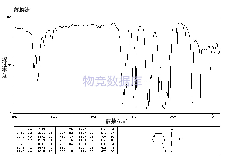 2 氨基三氟甲苯2 Aminobenzotrifluoride88 17 5参数,分子结构式,图谱信息 物竞化学品数据库 专业、全面