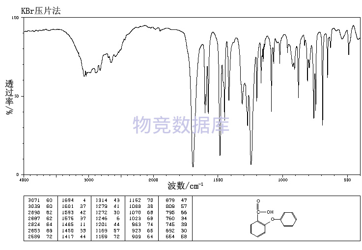 2 苯氧基苯甲酸2 Phenoxybenzoic Acid2243 42 7参数,分子结构式,图谱信息 物竞化学品数据库 专业、全面
