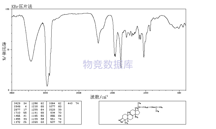 羊毛甾醇lanosterol79 63 0参数,分子结构式,图谱信息 物竞化学品数据库 专业、全面的化学品基础数据库