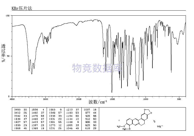 硫酸黄连素berberine Sulfate316 41 6参数,分子结构式,图谱信息 物竞化学品数据库 专业、全面的化学品基础数据库