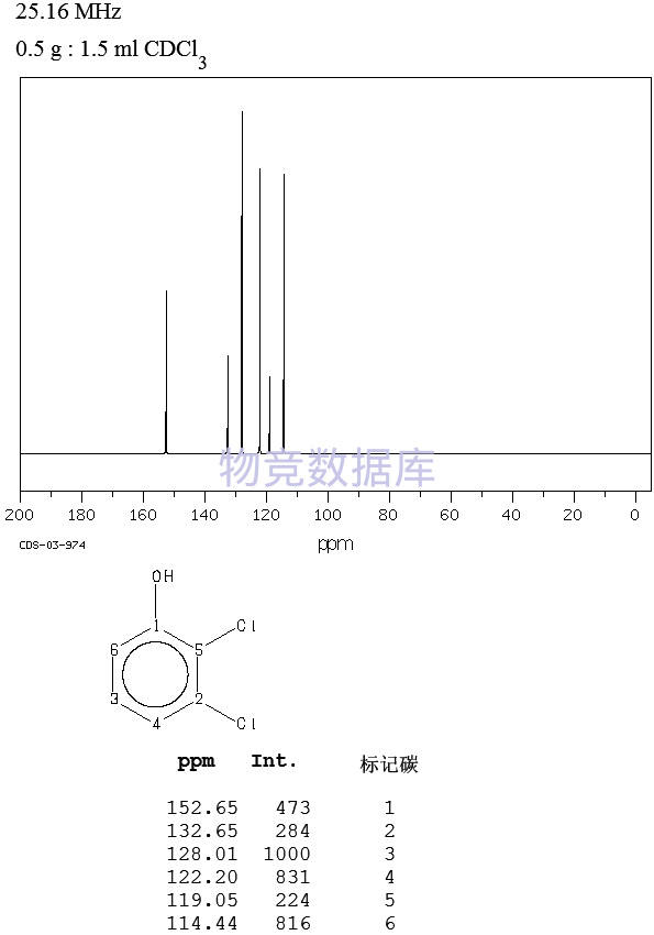 23 二氯苯酚23 Dichlorophenol576 24 9参数,分子结构式,图谱信息 物竞化学品数据库 专业、全面的化学品