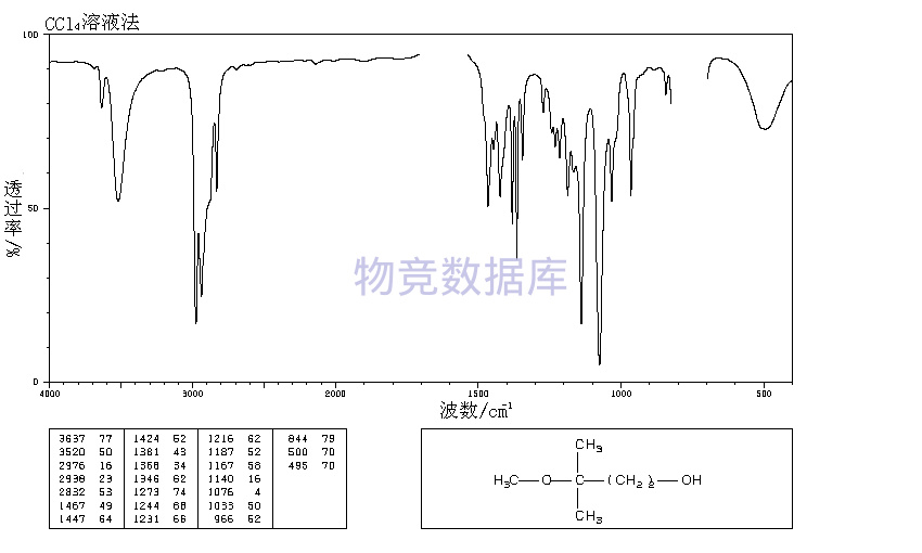 3 甲氧基 3 甲基 1 丁醇3 Methoxy 3 Methyl 1 Butanol56539 66 3参数,分子结构式,图谱信息