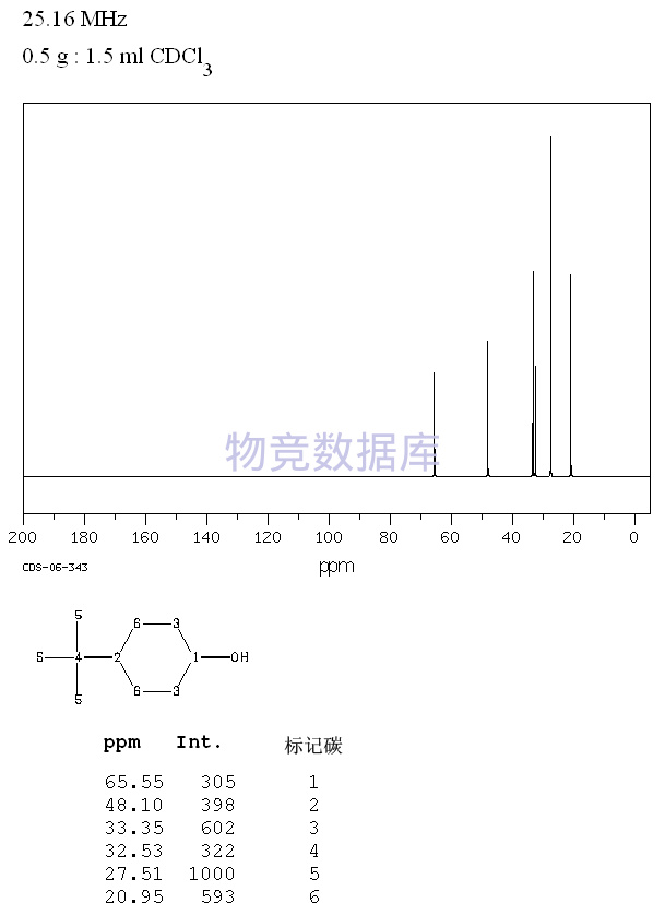 顺4 叔丁基环己醇cis 4 Tert Butylcyclohexanol937 05 3参数,分子结构式,图谱信息 物竞化学品数据